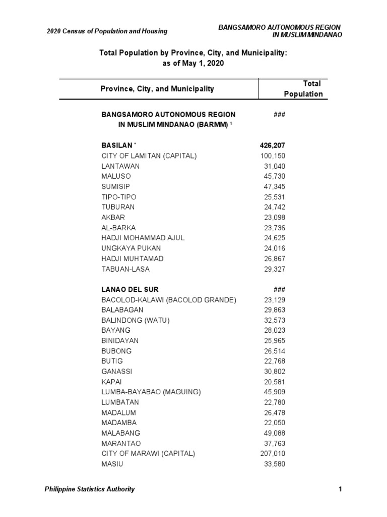 Total Population by Province, City, and Municipality: As of May 1, 2020 ...