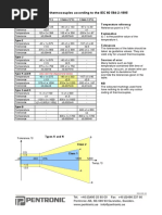 Tolerances According To ASTM E230-E230M-12 | PDF | Thermocouple ...