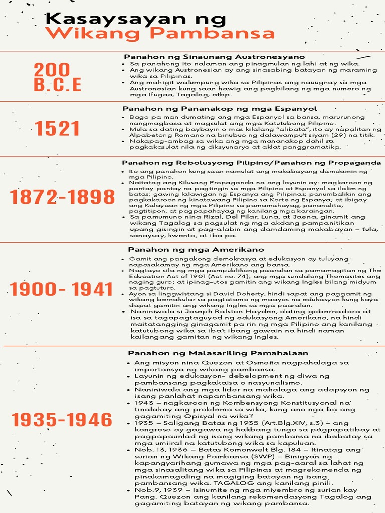 Kasaysayan NG Wika | PDF