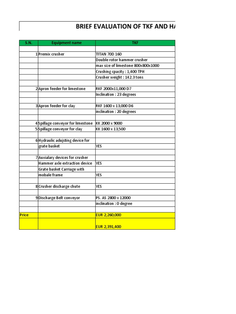 Brief Evaluation of TKF and Hazemag Offer of Premix Crusher: S.N ...