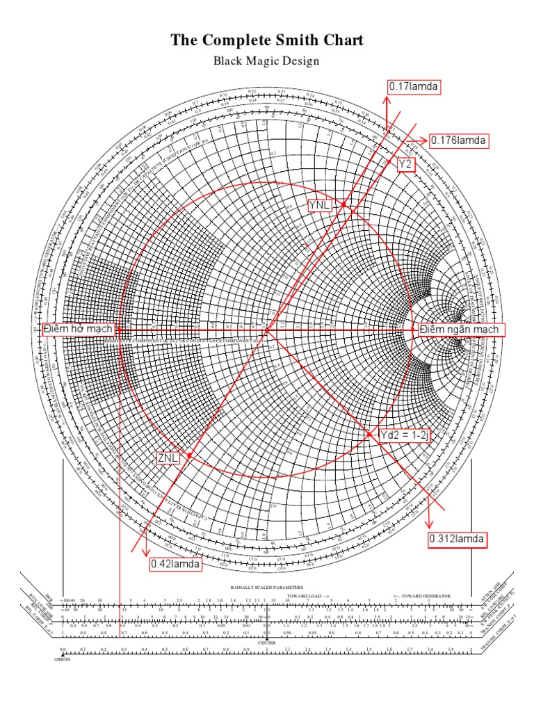 The Complete Smith Chart: Black Magic Design | PDF | Electrical Engineering