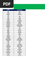 USPS Standard Street Abbreviations | PDF | Road Transport | Transport