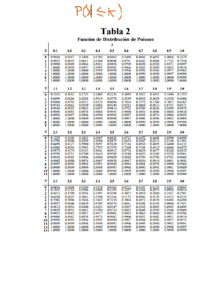 Tabla Poisson | PDF