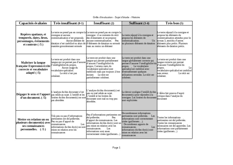Grille d'Évaluation en Histoire | PDF | Lexique