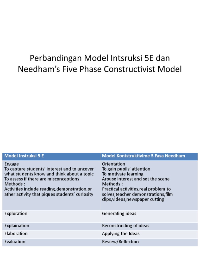 Perbandingan Model Intsruksi 5E Dan Needham's Five Phase | PDF