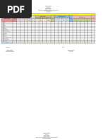 School Form 5 (SF 5) Report On Promotion & Level of Proficiency | PDF ...