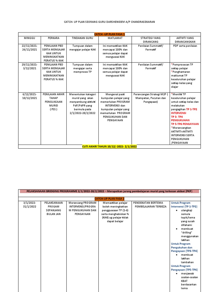 Contoh Catch Up Plan | PDF