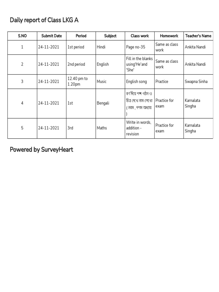 Daily Report of Class LKG A | PDF