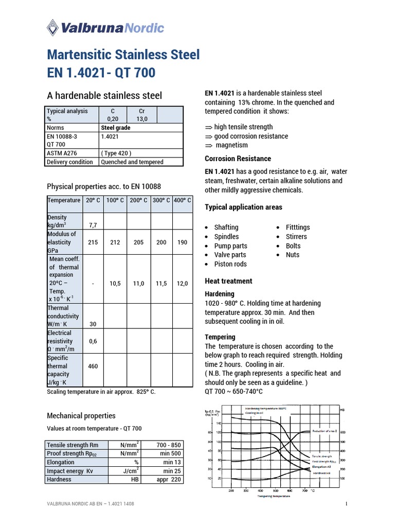 SS 420 Properties | PDF | Heat Treating | Steel