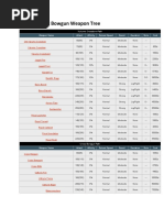 MHP3rd Light Bowgun Weapon Tree | PDF | Ballistics | Projectiles