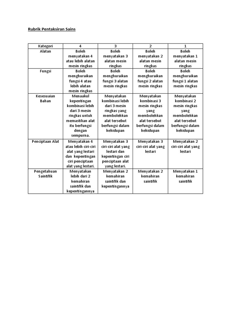Rubrik Pentaksiran Sains Projek KMR | PDF