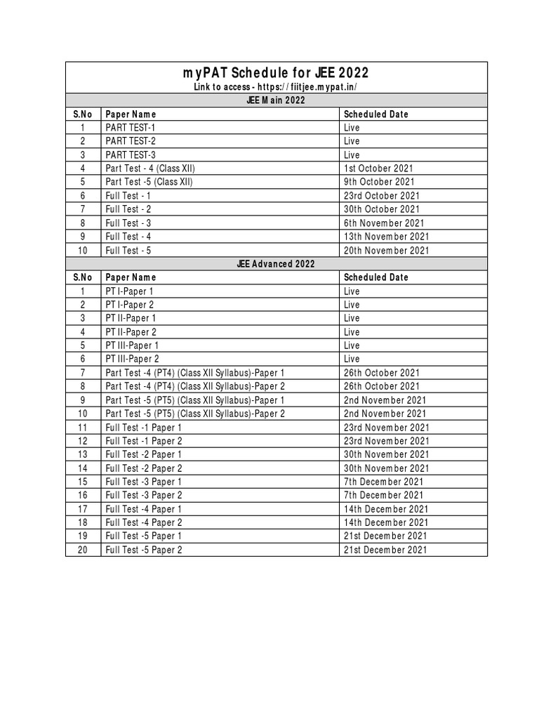 Mypat JEE Advanced 2022 | PDF | Military Operations | Battles