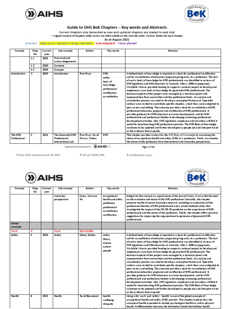 Guide To Ohs Bok Chapters - Key Words and Abstracts | PDF ...