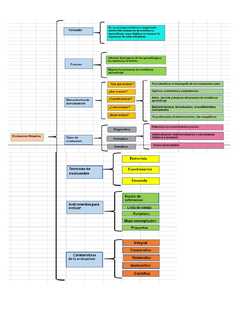 Cuadro Sinoptico | PDF