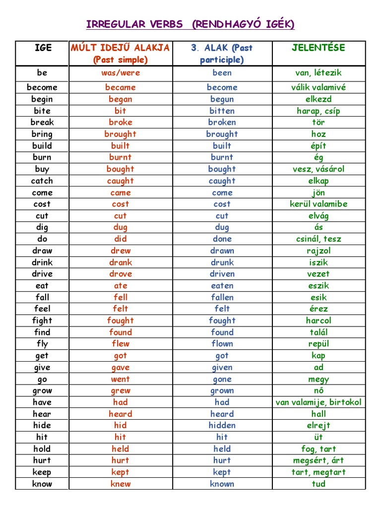 Irregular Verbs | PDF