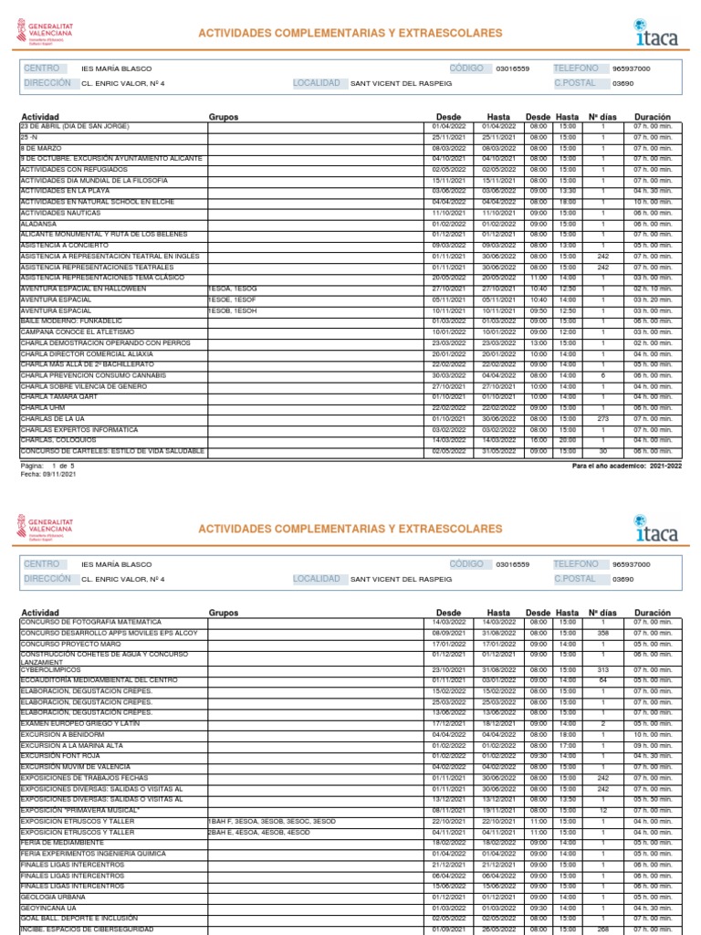 Listado Actividades Extraescolares | PDF