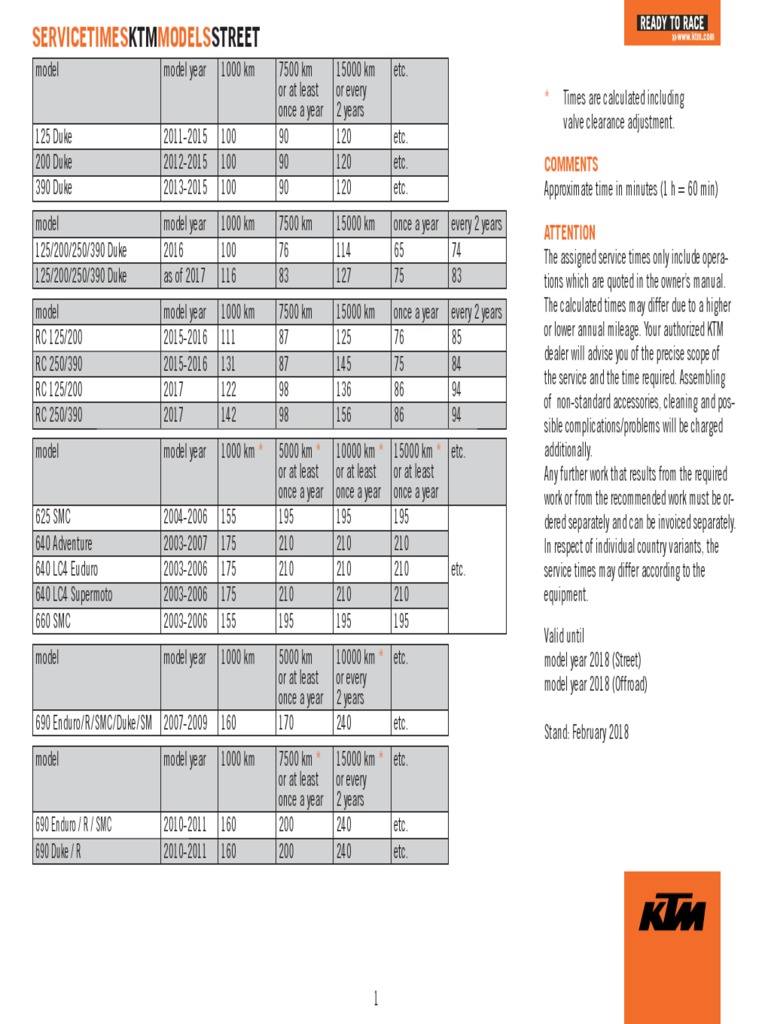 KTM Service Intervals Overview | PDF | Motor Vehicle | Motorcycle Racing