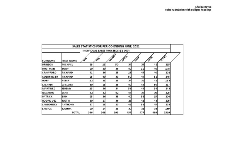Ruled Tabultaion | PDF