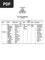 Project Monitoring Report Form | PDF | Learning | Teachers