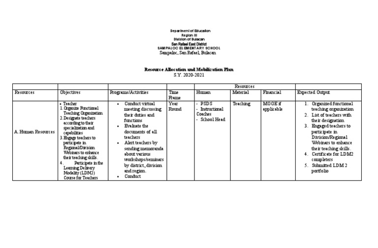 Resource Allocation and Mobilization Plan: Sampaloc, San Rafael, Bulacan | PDF | Education ...