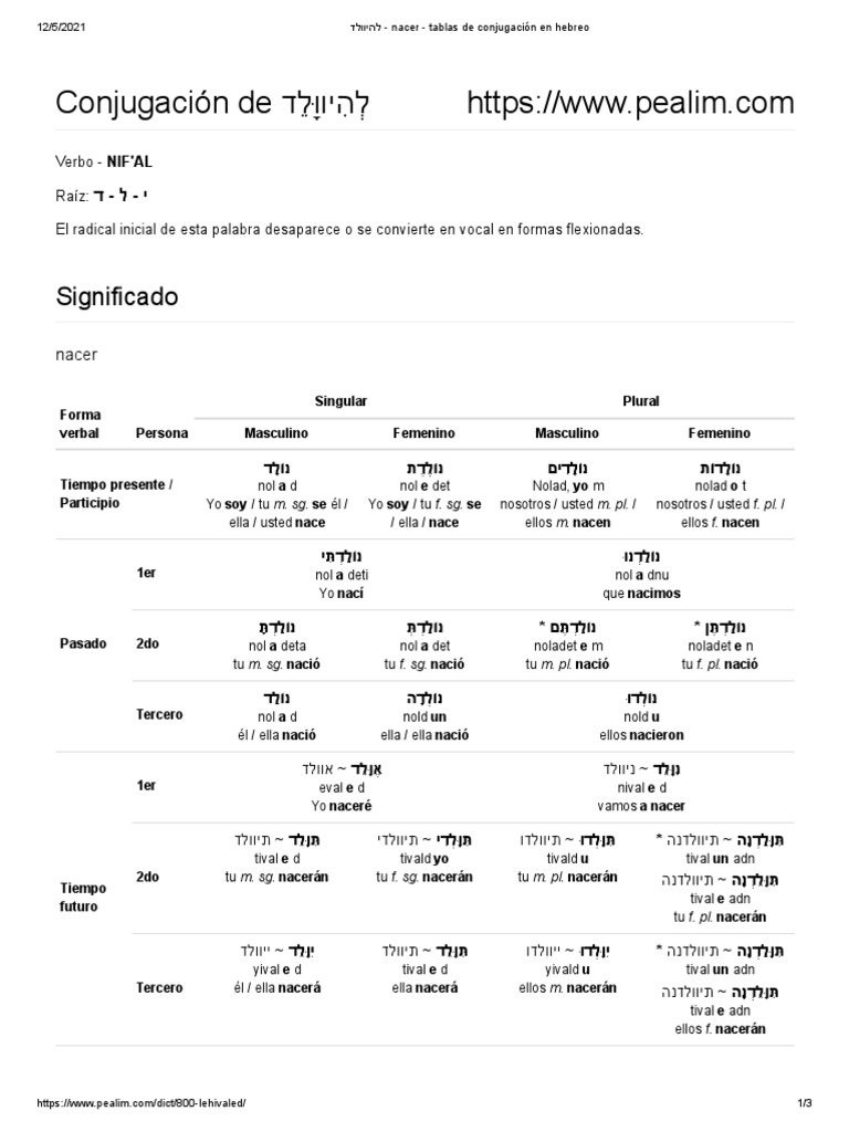 להיוולד - nacer - tablas de conjugación en hebreo | PDF | Verbo ...
