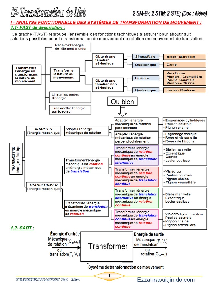 17 Transformation | PDF | Mouvement de rotation | Mécanique newtonienne