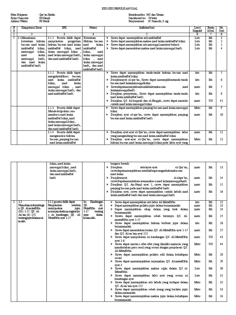 KISI-KISI QURDIS Kelas 9 | PDF