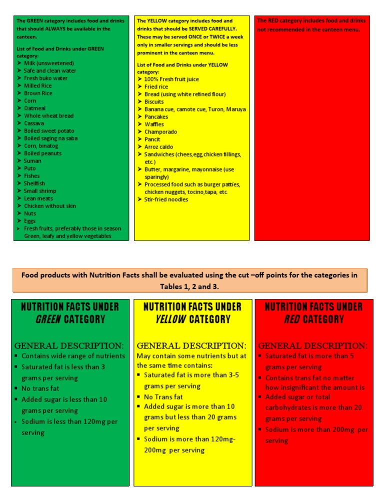Food Facts | PDF | Foods | Fat