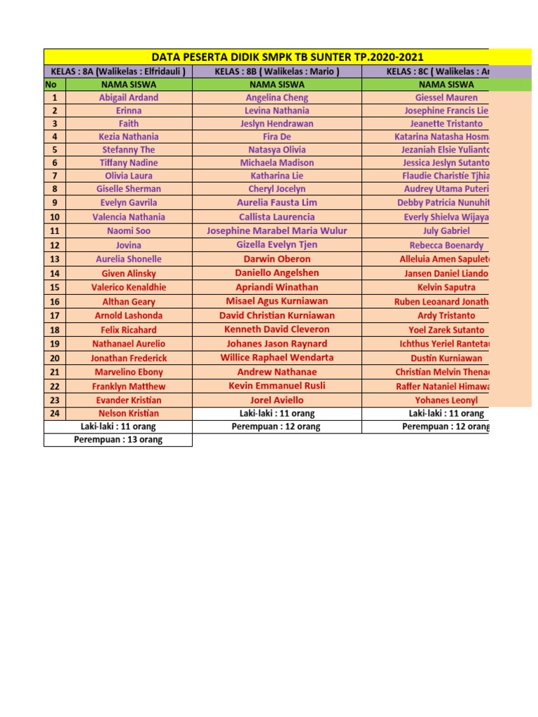 Data Siswa 2020 2021 Pdf