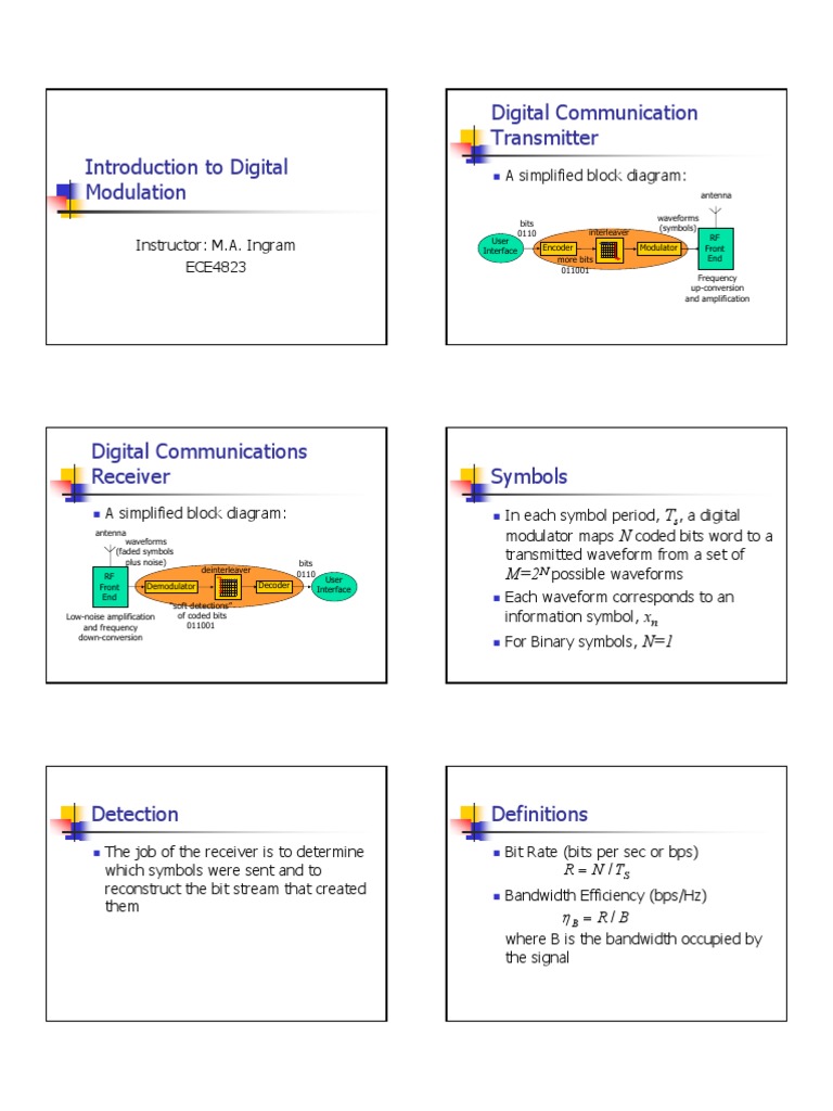 Digital Communication Transmitter: T N M 2 X N 1 | PDF | Modulation ...