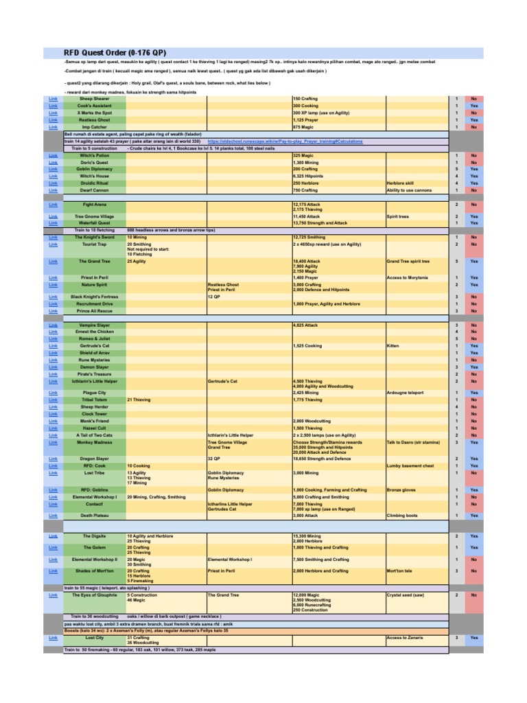 OSRS Efficient Questing Guides | PDF