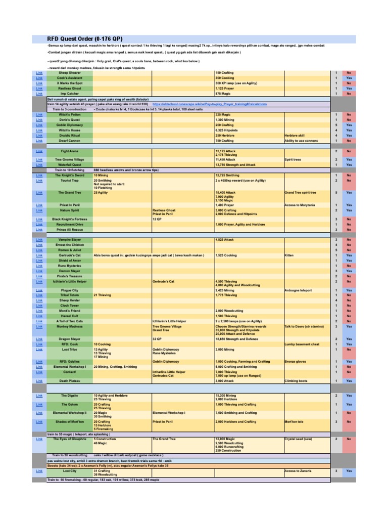RFD Quest Order (0-176 QP) | PDF