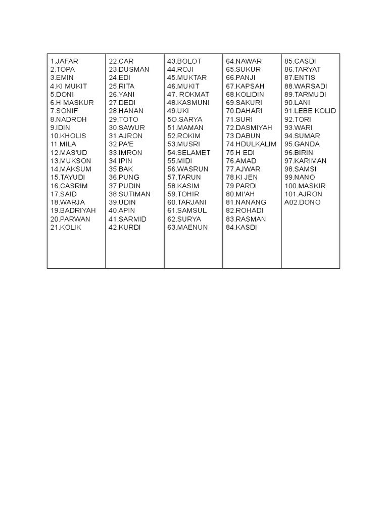 Nama Nama Undangan | PDF | Lifestyle