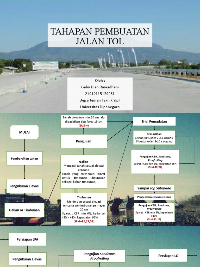 Tahapan Pembuatan Jalan Tol by GebyDR | PDF