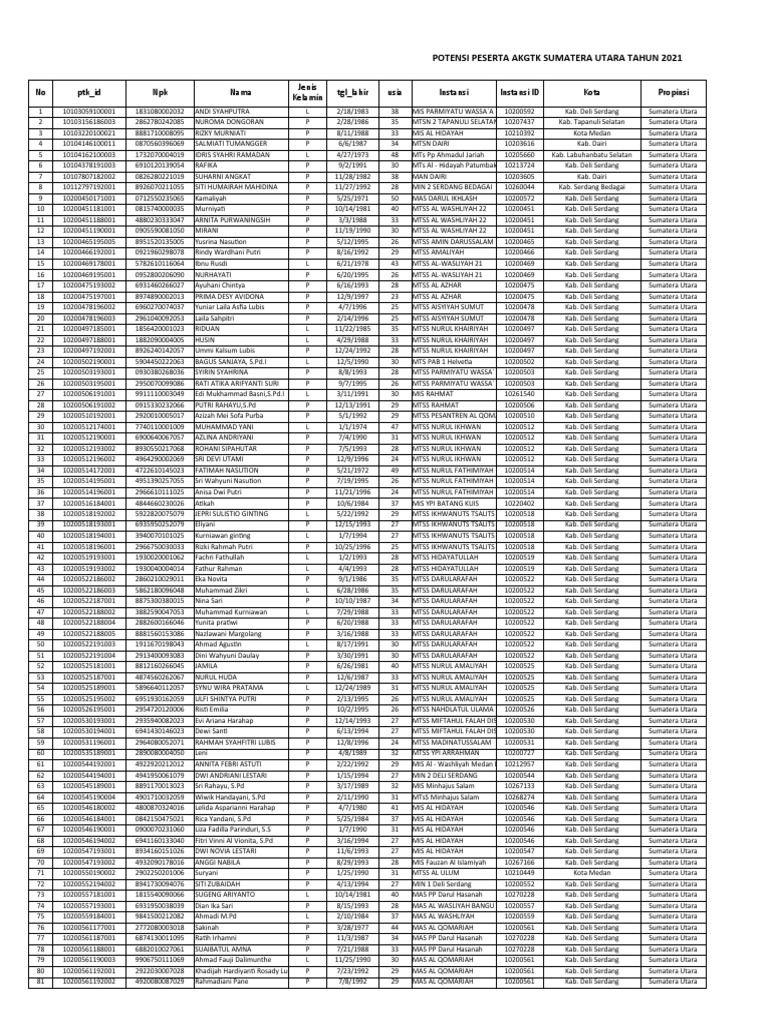 Peserta AKG Kemenag Serdang Bedagai Tahun 2021 | PDF