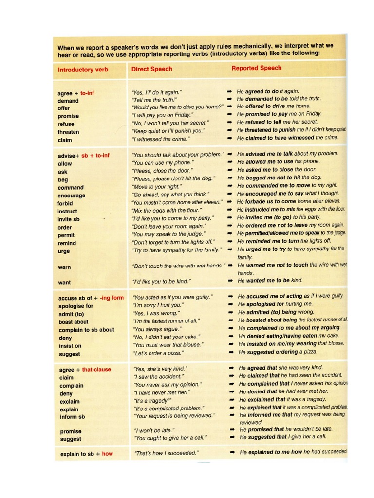 Introductory Verbs | PDF