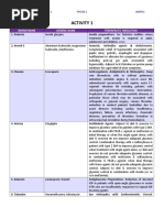 Common Medications: English-Spanish Guide | PDF