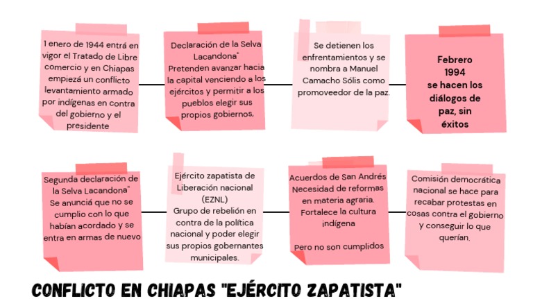 EZNL | PDF | Ejército Zapatista de Liberación Nacional | America latina