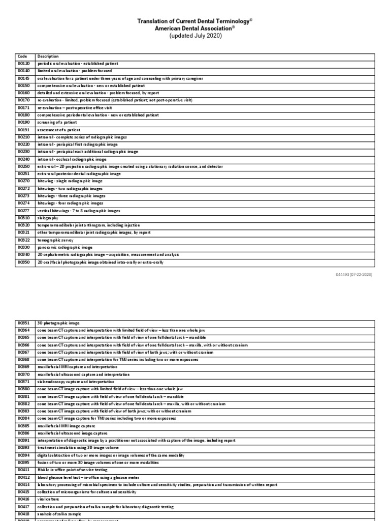 Translation of Current Dental Terminology American Dental Association ...