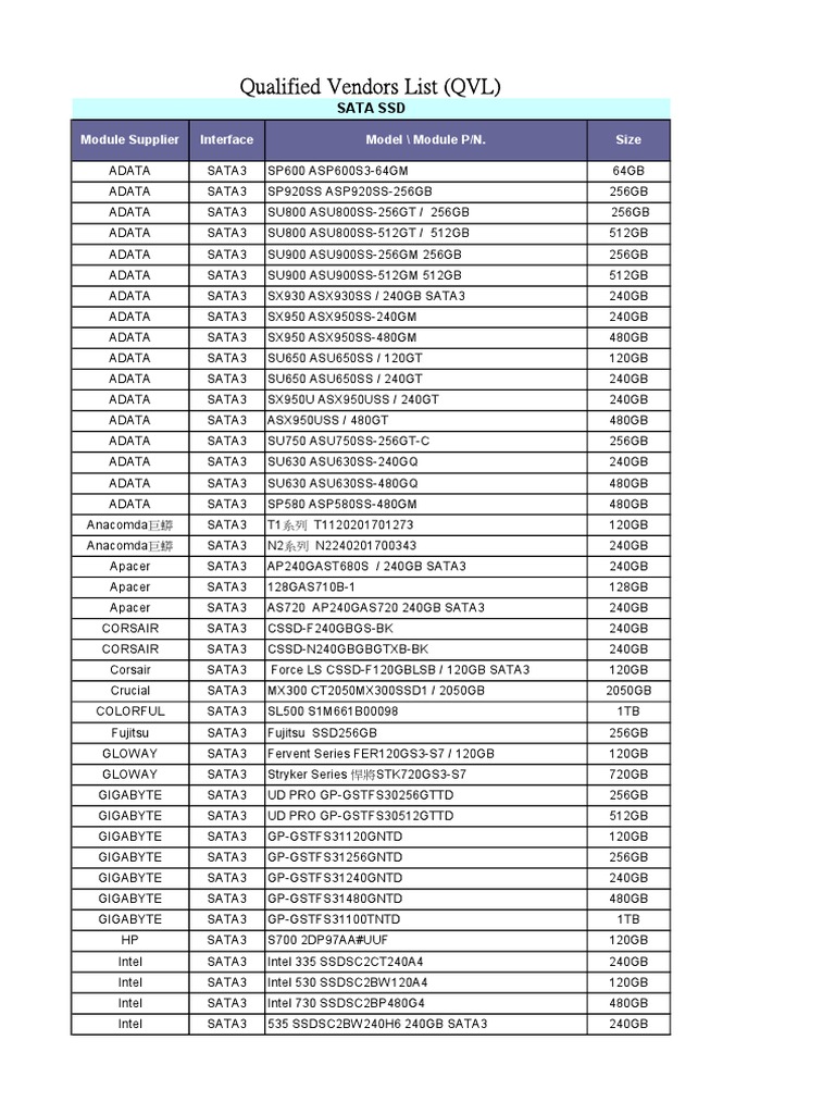 Qualified Vendors List (QVL) : Module Supplier Interface Model / Module ...