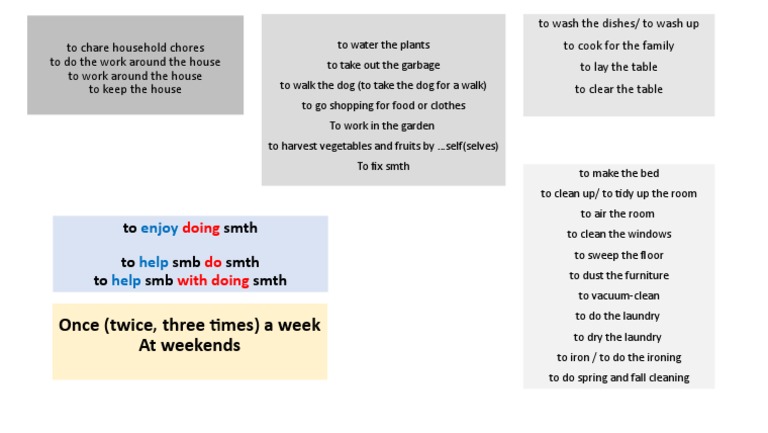 Once (Twice, Three Times) A Week at Weekends: Enjoy Help Help | PDF ...