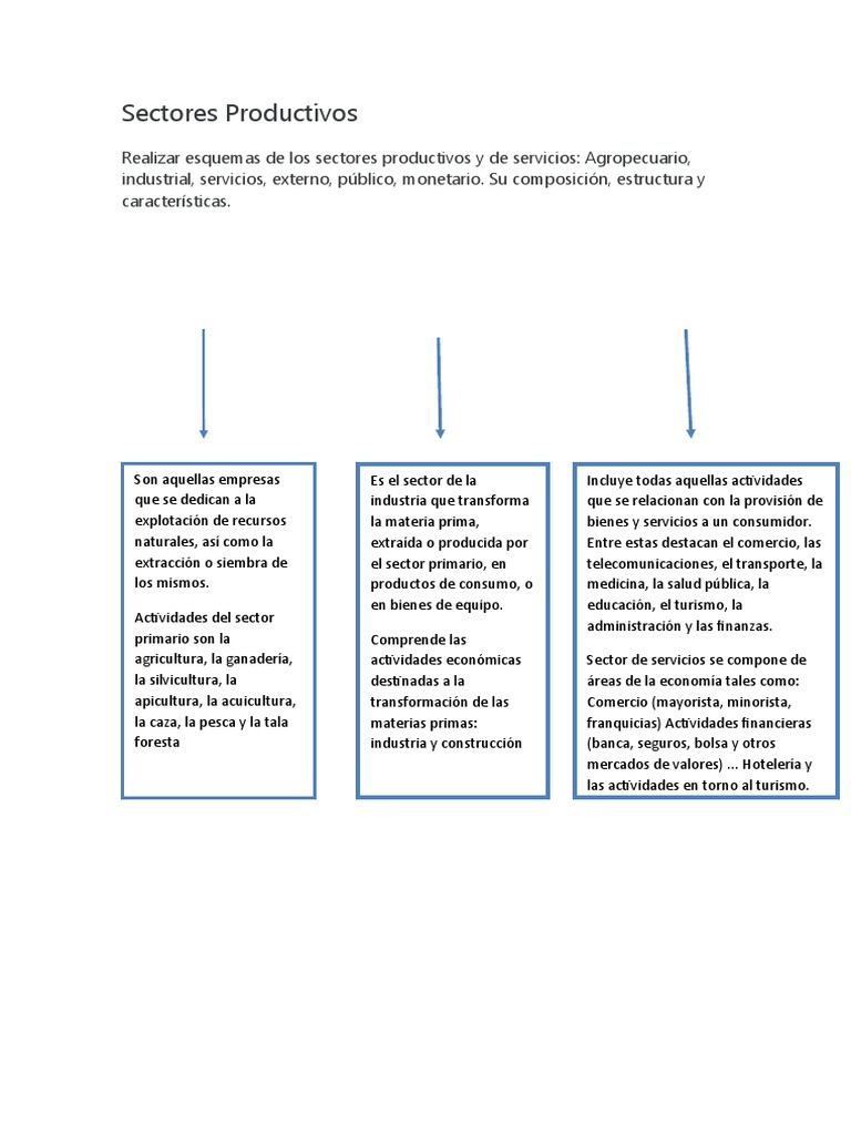 Sectores Productivos Republica Dominicana | PDF | Bancos centrales ...