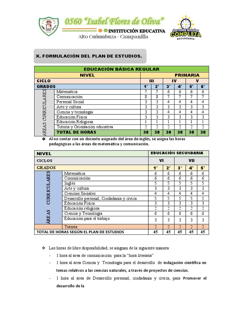 Plan de Estudios | PDF | Plan de estudios