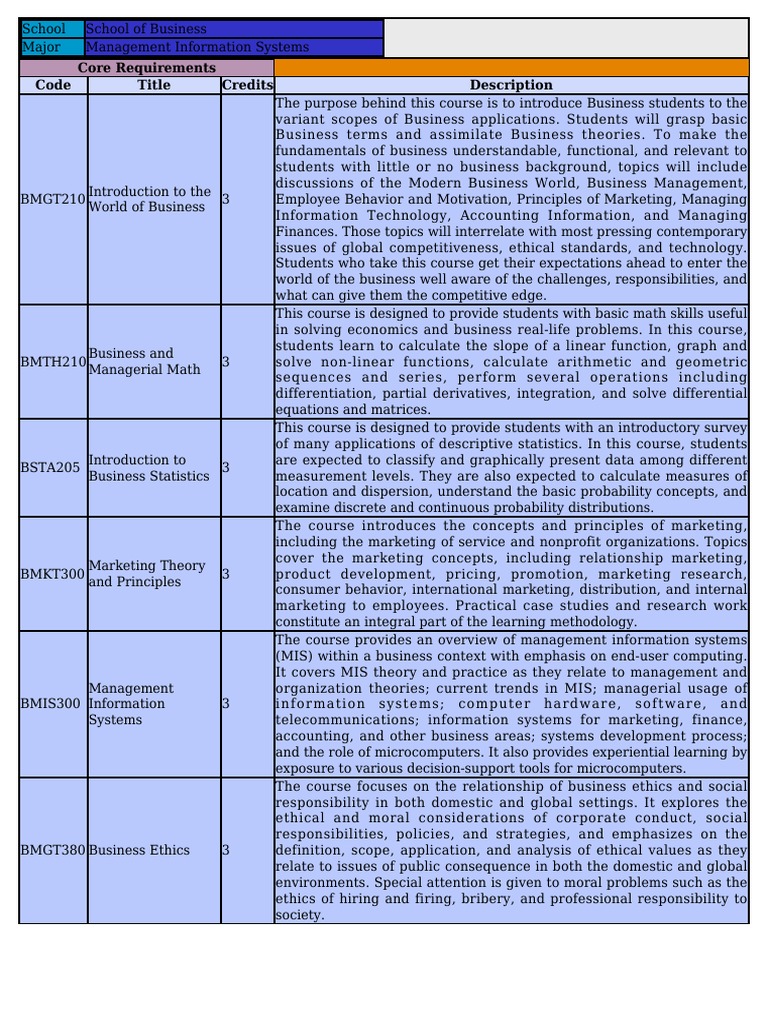 Core Requirements Code Title Credits Description | PDF | Databases ...