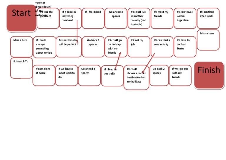 Conditionals Board Game | PDF
