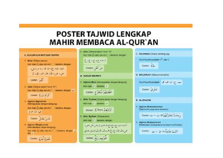 Poster Tajwid Lengkap Compress | PDF