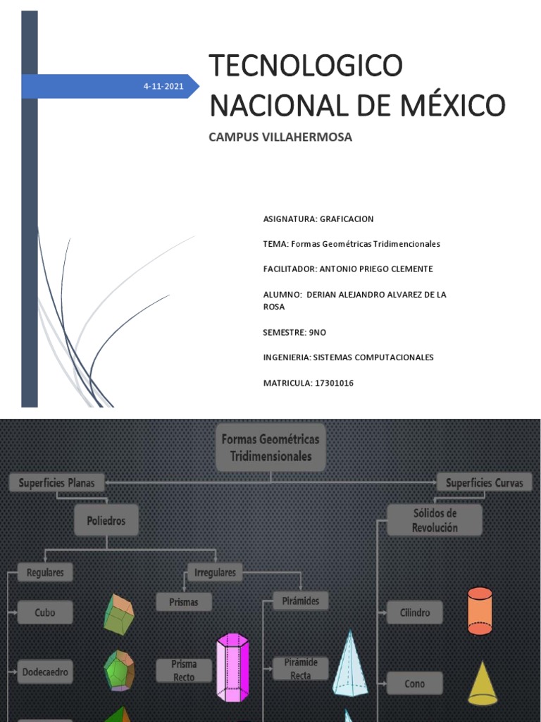 U3 Act2 MapaMental | PDF | Informática