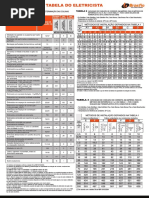 Tabela Do Eletricista SIL - 2025 | PDF | Equipamento elétrico ...