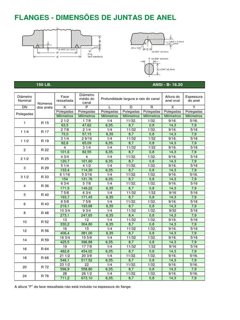 Dimensões de Juntas para Flanges | PDF | Encanamento | Tecnologias de gás