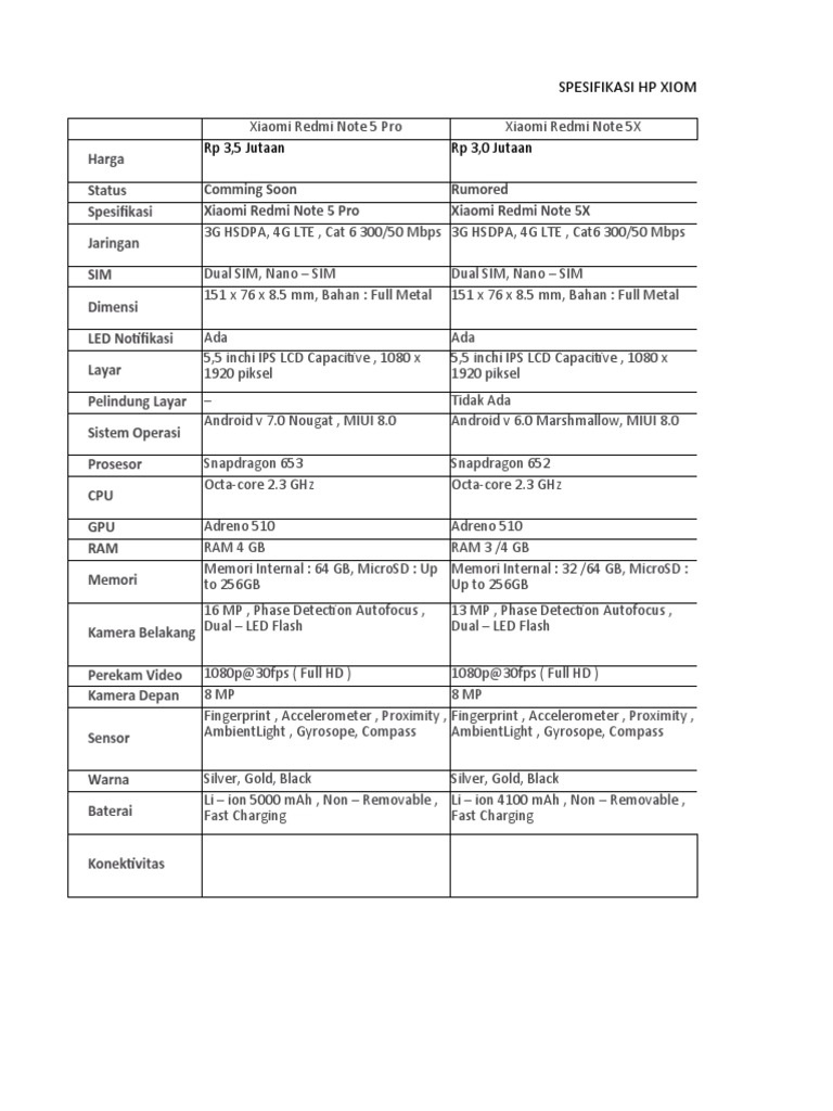 Spek HP | PDF | Computer Hardware | Android (Operating System)